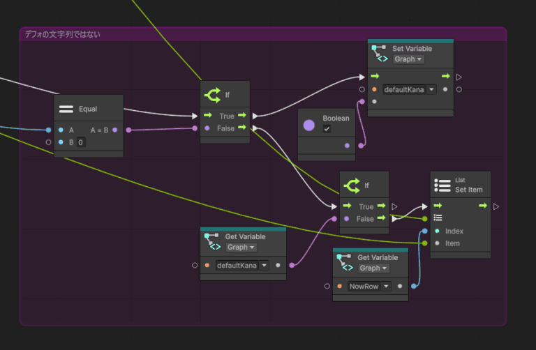 Visual Scriptingでタイピングゲームを作る（Unity） - Cockatrice Digital